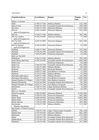 Gazetteer of guyana | PDF