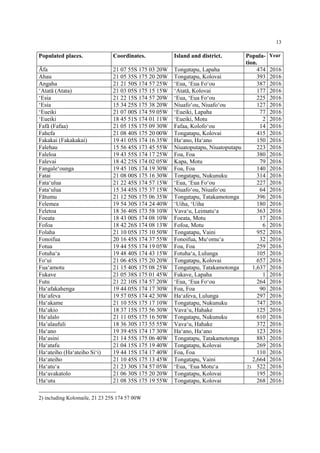 Gazetteer of Tonga | PDF