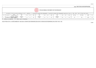 Gazette Report Result Integrated Ph D 2nd Sem 2023-24.pdf