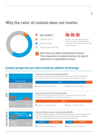 Gazpromneft Coolants | PDF