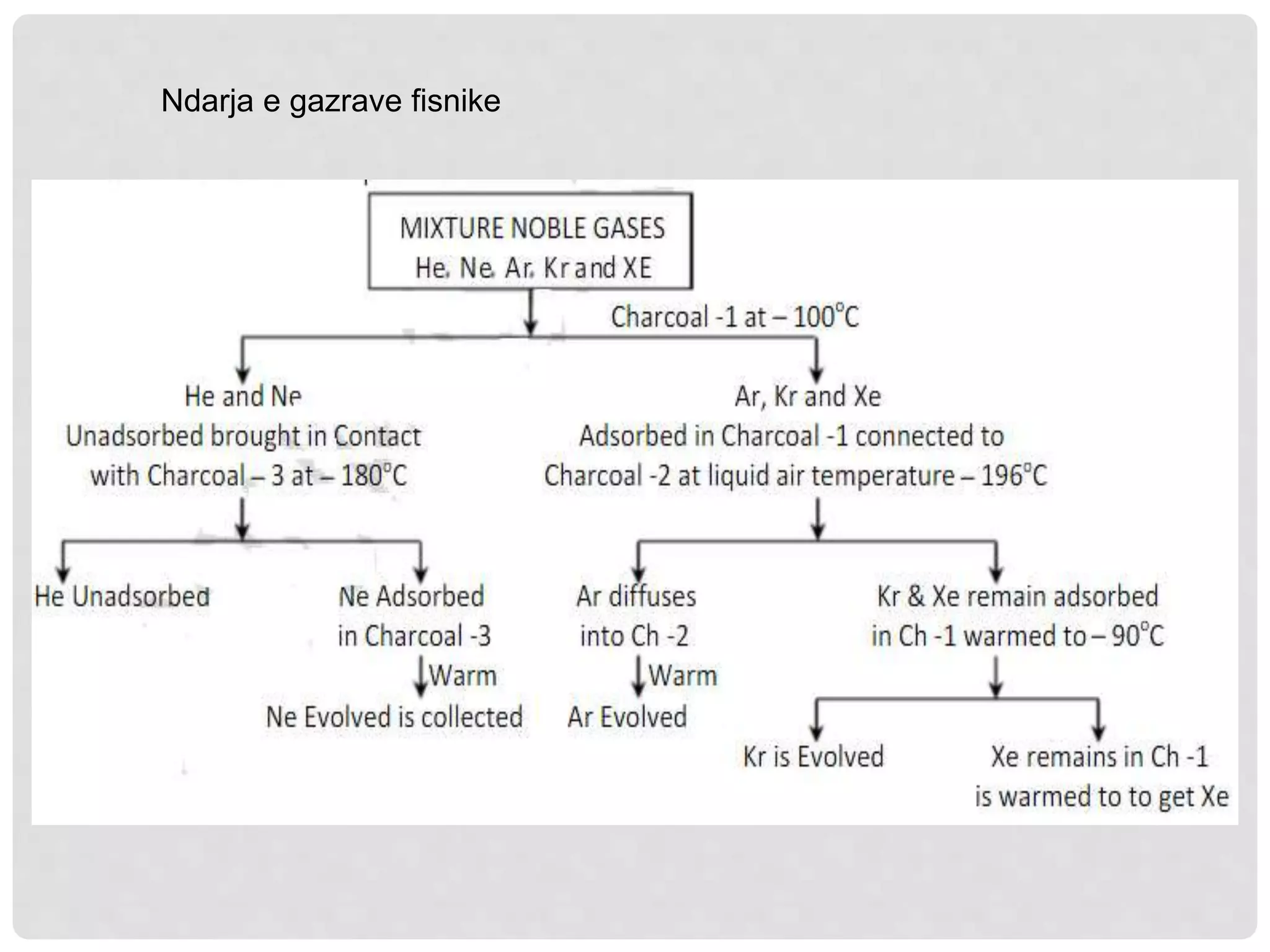 Gazrat fisnike powerpoint | PPTX