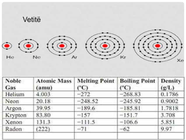 Gazrat fisnike powerpoint | PPTX