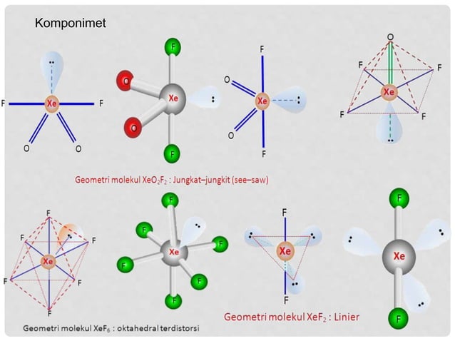 Gazrat fisnike powerpoint | PPTX