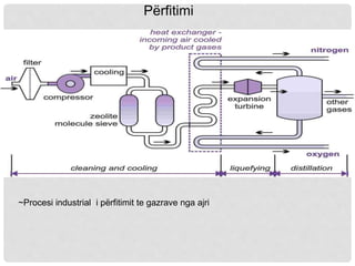 Gazrat fisnike powerpoint | PPTX