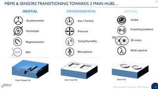 Gas Sensors, Detection of Particles, 3D Images…: What are the Next ...