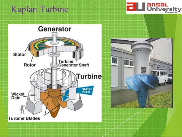 detail study of kaplan turbine