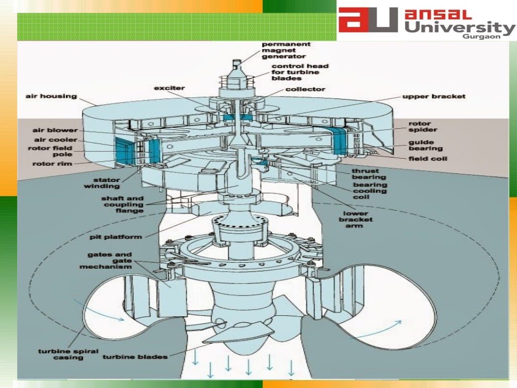 detail study of kaplan turbine