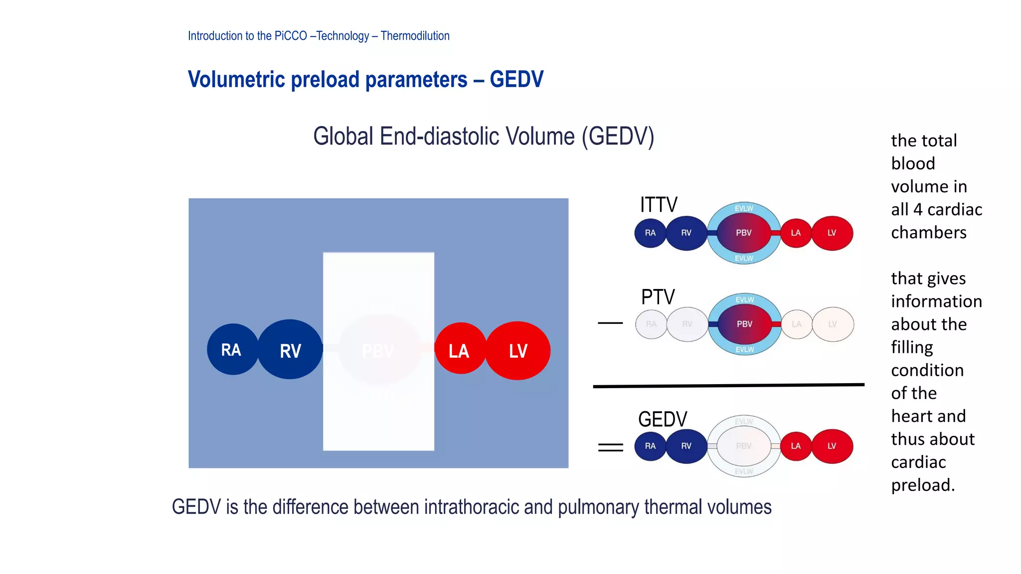 hemodynamic monitoring | PPTX