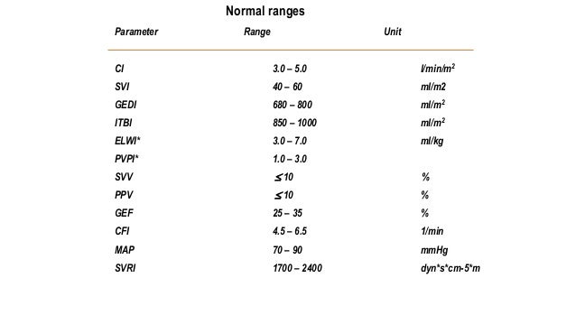 hemodynamic monitoring