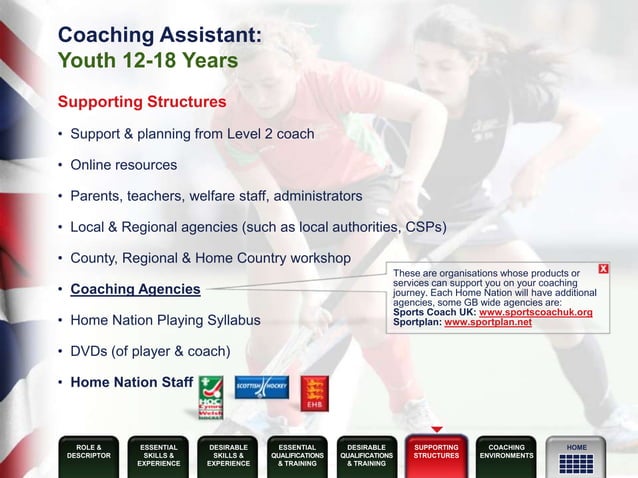 Coaching Strategy for Great Britain Model | PPT