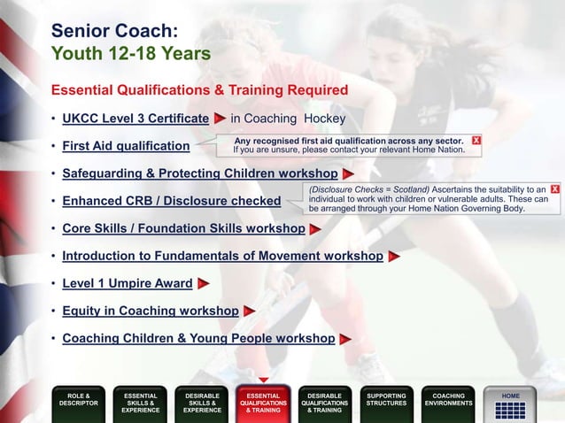 Coaching Strategy for Great Britain Model | PPT