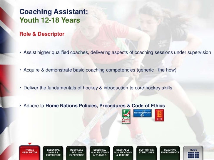 Coaching Strategy for Great Britain Model