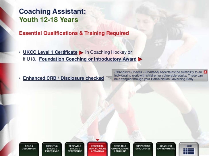 Coaching Strategy for Great Britain Model