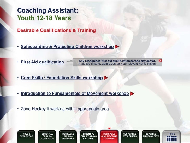 Coaching Strategy for Great Britain Model