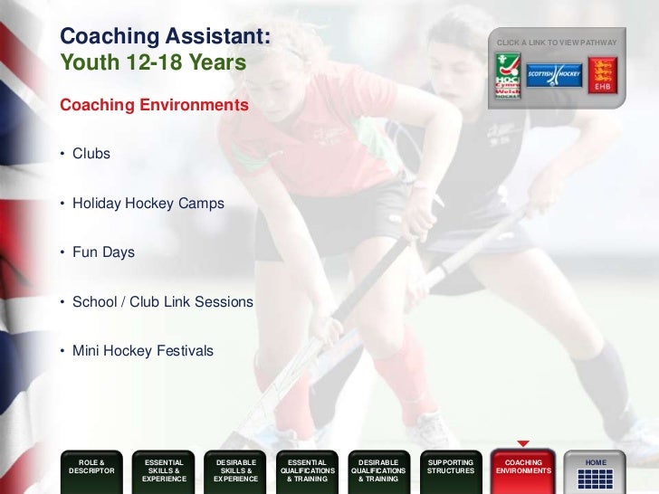 Coaching Strategy for Great Britain Model