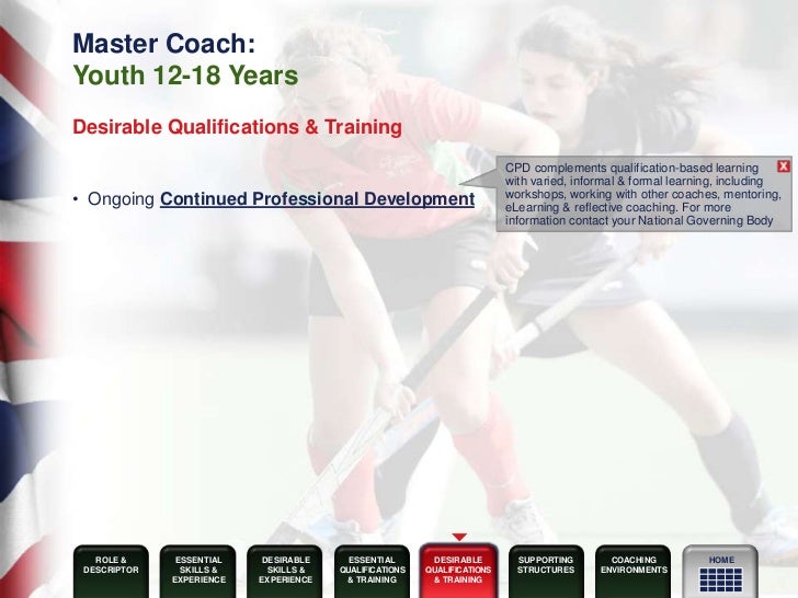 Coaching Strategy for Great Britain Model