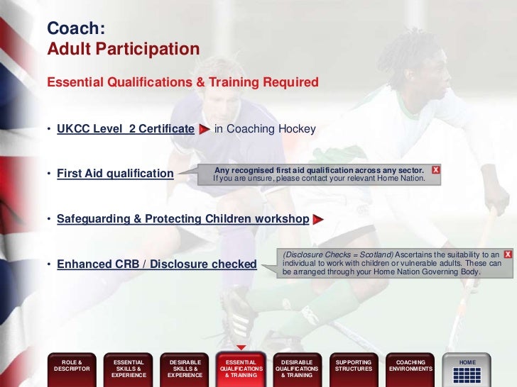 Coaching Strategy for Great Britain Model