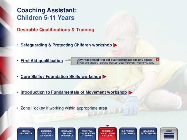 Coaching Strategy for Great Britain Model