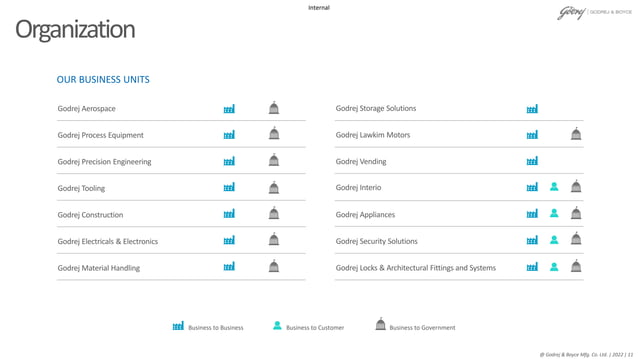 G&B - Company Profile and working style | PDF | Business | Business and ...