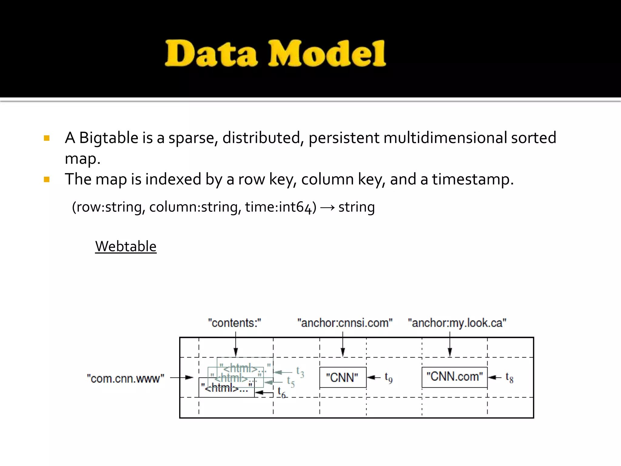 GOOGLE BIGTABLE | PPTX
