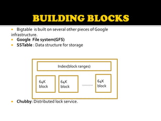 GOOGLE BIGTABLE | PPTX