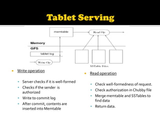 GOOGLE BIGTABLE | PPTX