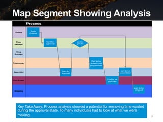 PROJECT STORYBOARD: Increasing First Run Parts From 60% to 90% | PDF