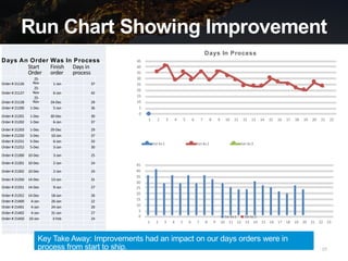 PROJECT STORYBOARD: Increasing First Run Parts From 60% to 90% | PDF