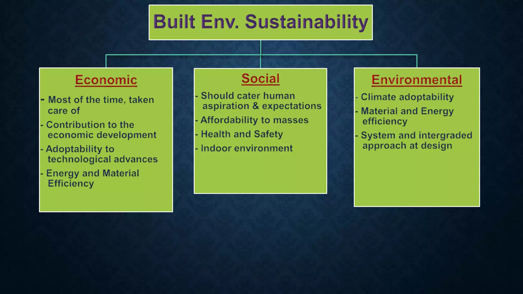 Environmental Impact & Sustainability of Construction | PPTX