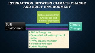 Environmental Impact & Sustainability of Construction | PPTX