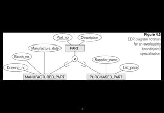 Enhanced Entity Relationship Model | KEY | Computing | Technology ...