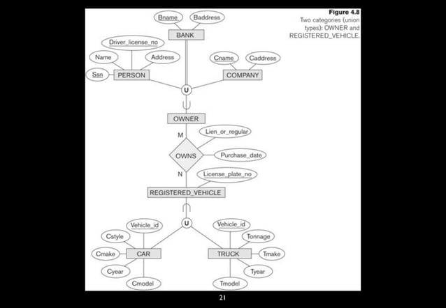 Enhanced Entity Relationship Model | KEY | Computing | Technology ...