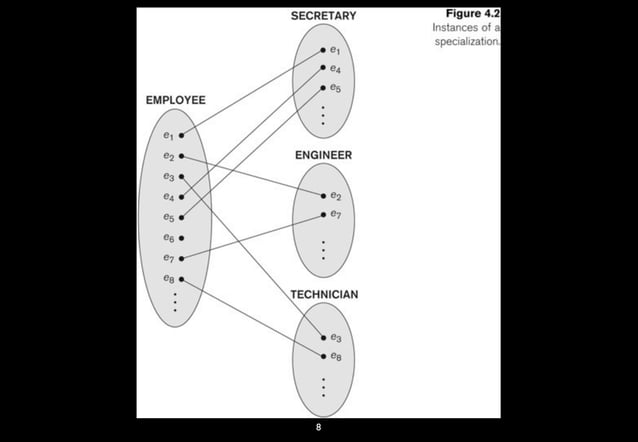 Enhanced Entity Relationship Model | KEY | Computing | Technology & Computing