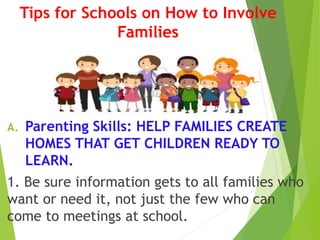 Family School Partnership | PPTX