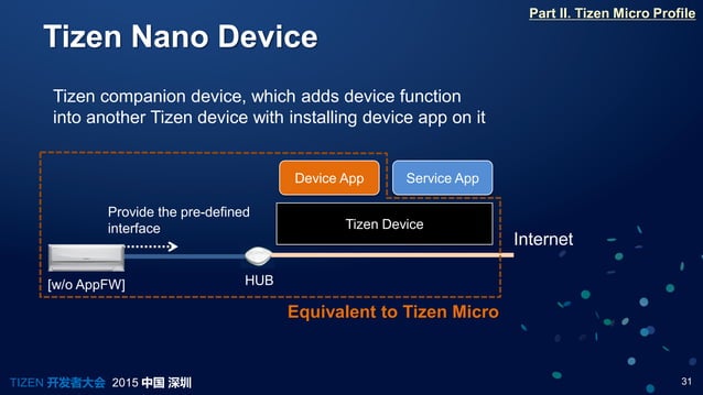 Tizen Micro Profile for IoT device | PDF