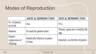 Reproduction and Development | PPTX