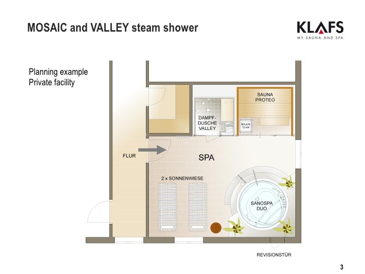 Some new ideas in home steam and spa