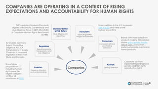 Transforming Your Supply Chain to Prioritize Human Rights - Piya ...