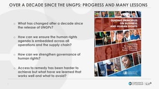 Transforming Your Supply Chain to Prioritize Human Rights - Piya ...