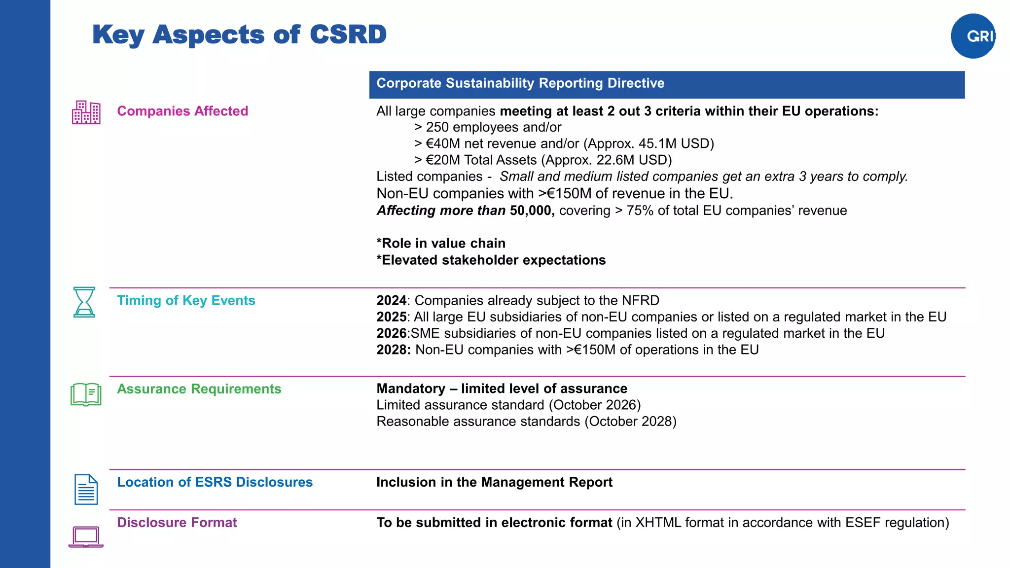 Understanding Double Materiality and the Two-Pillar Reporting System ...