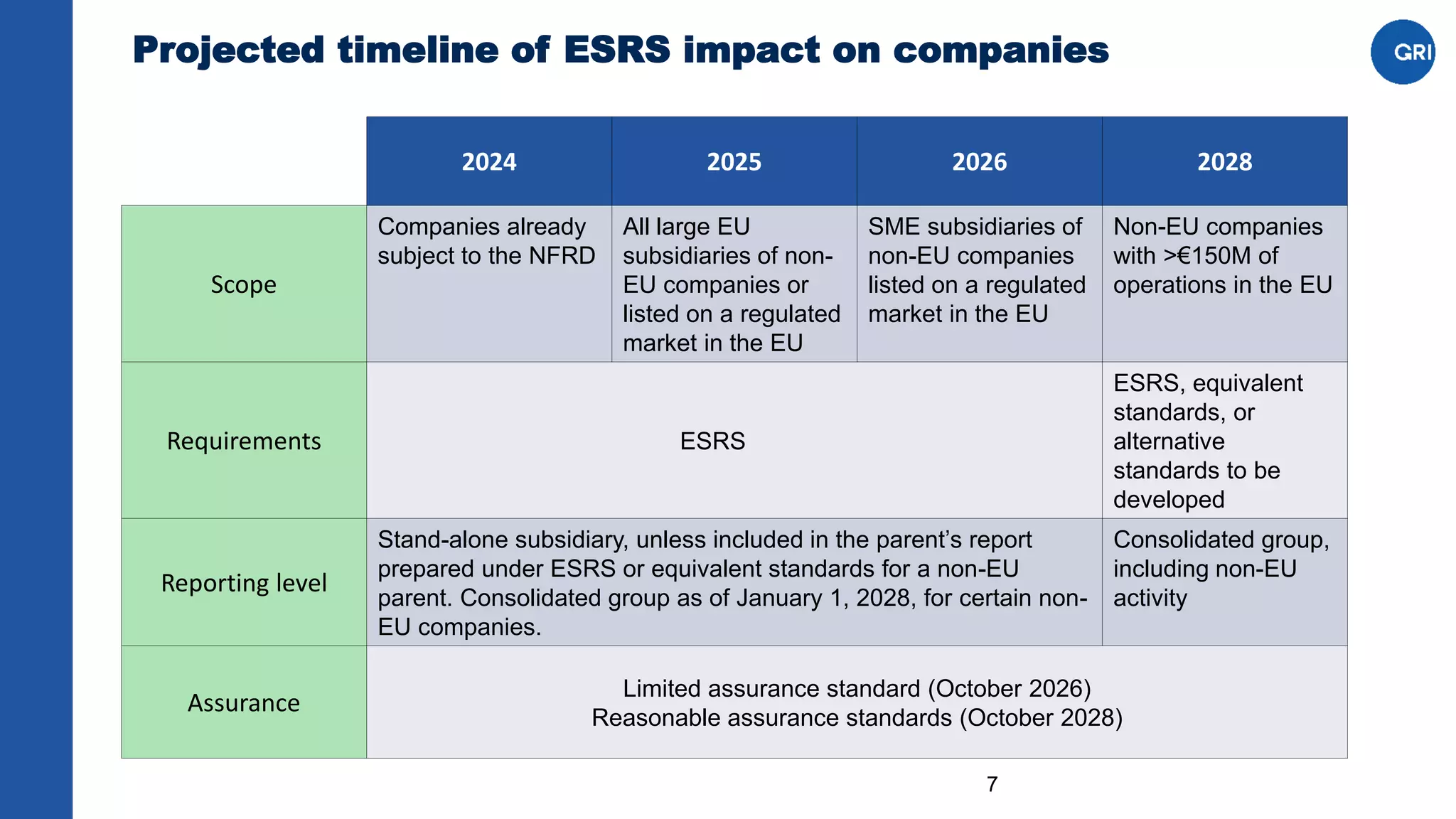 Understanding Double Materiality and the Two-Pillar Reporting System ...