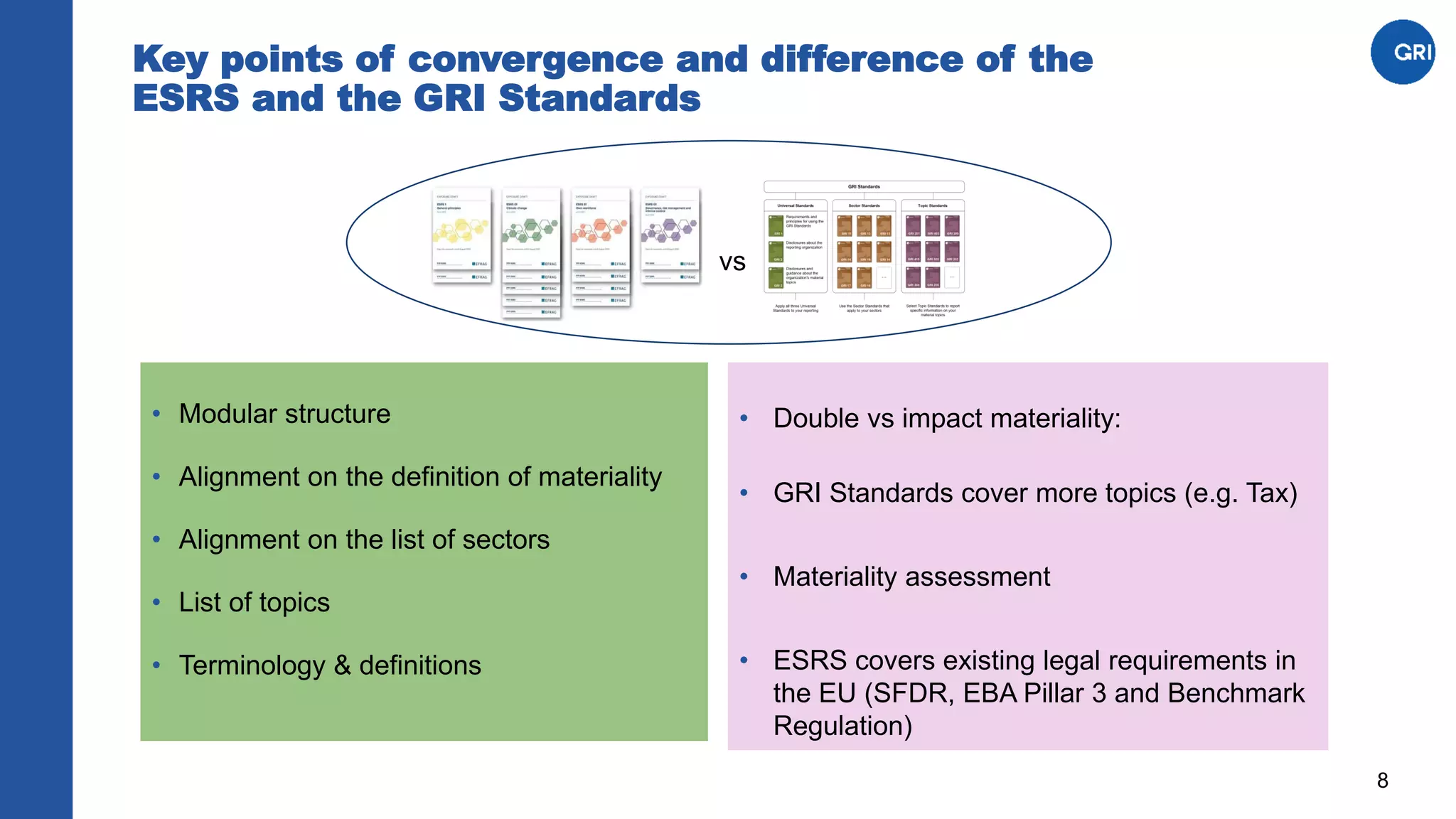 Understanding Double Materiality and the Two-Pillar Reporting System ...