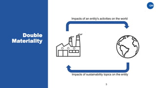 Understanding Double Materiality and the Two-Pillar Reporting System ...