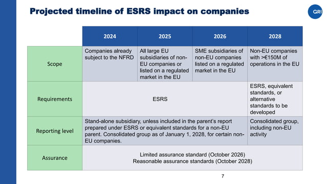 Understanding Double Materiality and the Two-Pillar Reporting System ...