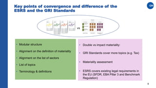 Understanding Double Materiality and the Two-Pillar Reporting System ...