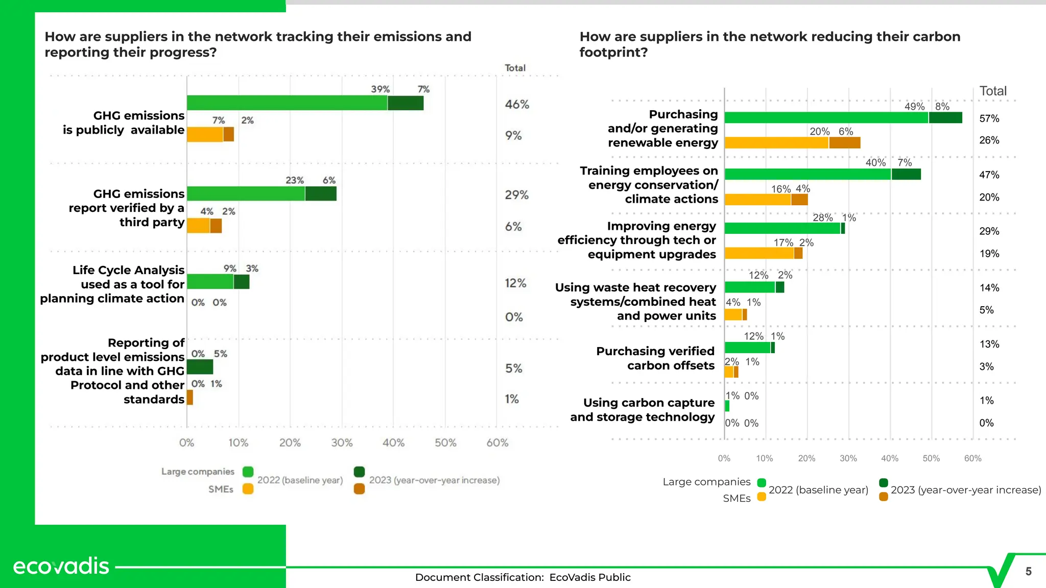 Accelerating the Journey to Scope 3 Decarbonization Factors Driving Success - EcoVadis | PPT