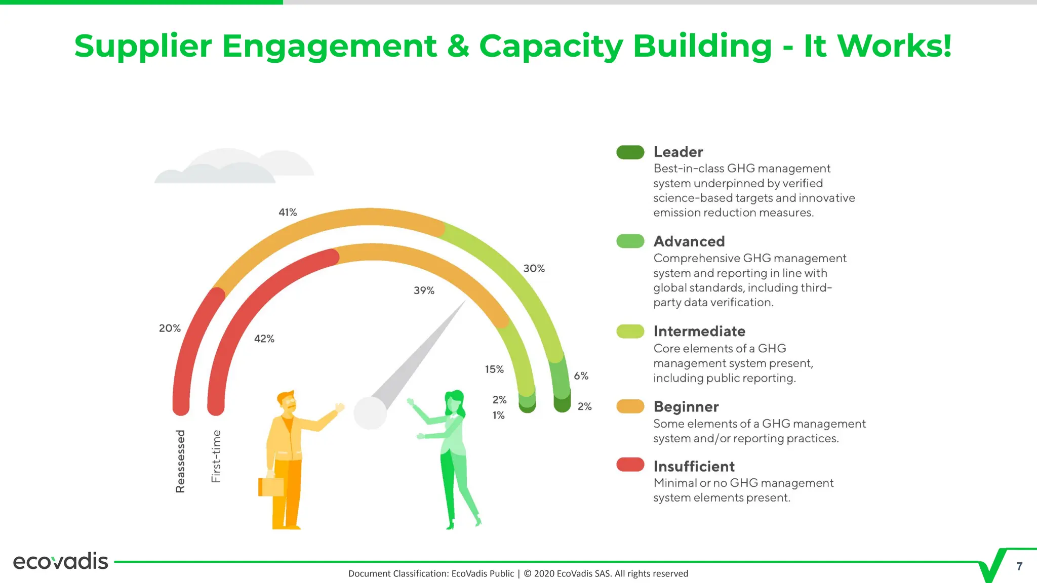 Accelerating the Journey to Scope 3 Decarbonization Factors Driving ...