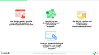 Accelerating the Journey to Scope 3 Decarbonization Factors Driving Success - EcoVadis | PPT