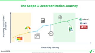 Accelerating the Journey to Scope 3 Decarbonization Factors Driving Success - EcoVadis | PPT