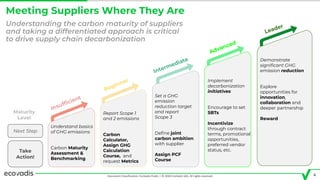 Accelerating the Journey to Scope 3 Decarbonization Factors Driving Success - EcoVadis | PPT